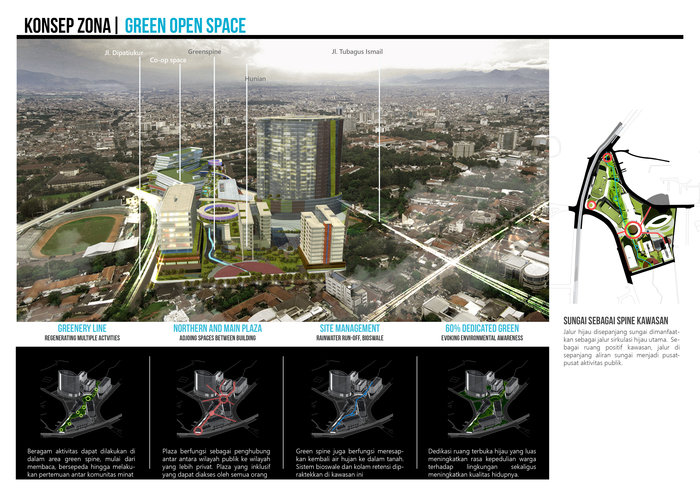 Simpang Dago Masterplan by Yohanes Christo at Coroflot.com