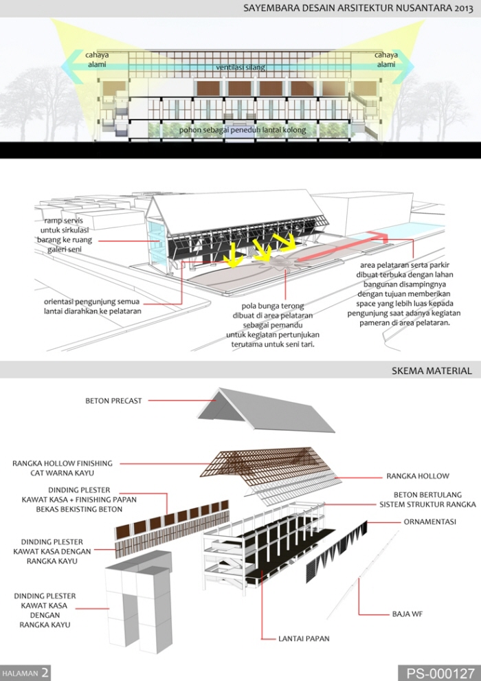 SAYEMBARA ARSITEKTUR NUSANTARA PROPANRAYA by Derry Misavan at Coroflot.com