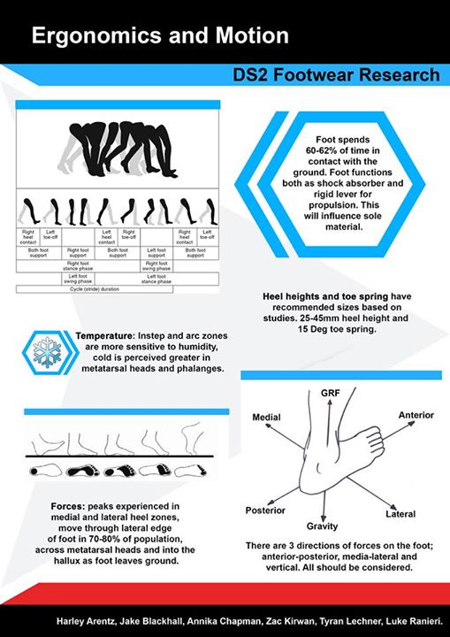 Dart Footwear by Luke Ranieri at Coroflot.com