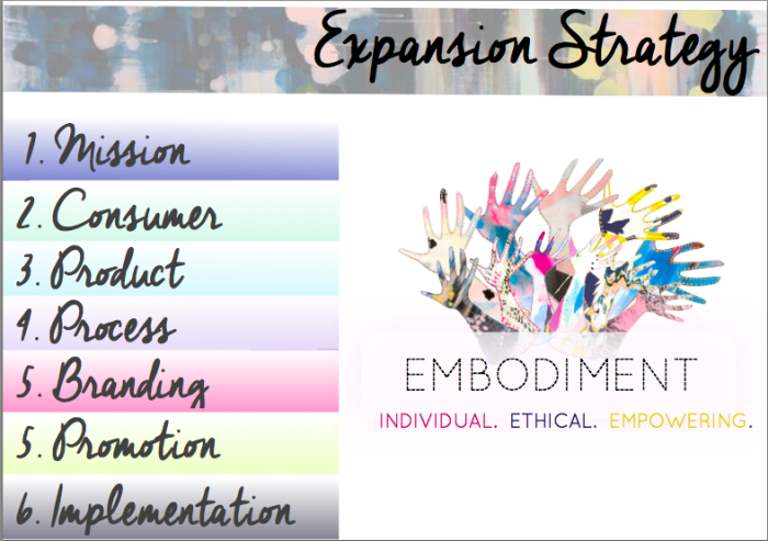 'EMBODIMENT' - & Other Stories Co-Design Experience Concept Proposal by ...