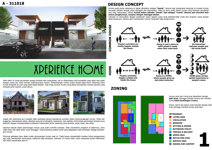 An upload by Leonardo Tirta on Coroflot: to the project Provident Development