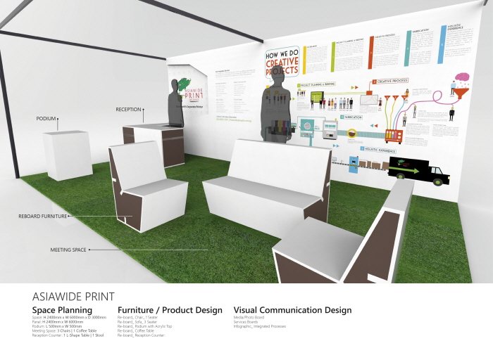 AW Display 02_ Branding & CI by Scott Tan at Coroflot.com