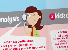 Infographic - DTP Process by PAULO MORENO at Coroflot.com