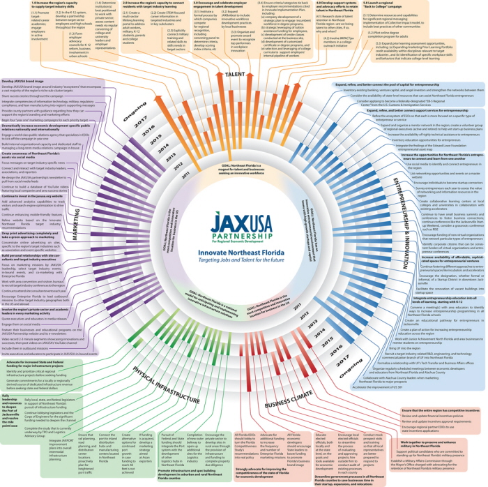 Graphic Design Portfolio by Matthew J. Nolting at Coroflot.com