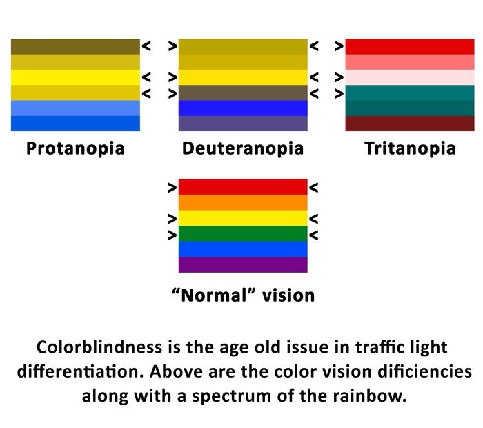 Traffic Light by John Gates at Coroflot.com