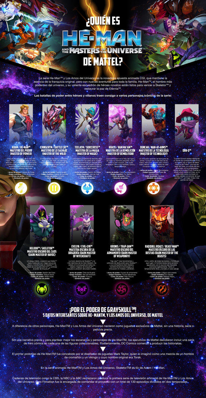 An upload by Alfonso Diaz on Coroflot: to the project Mattel