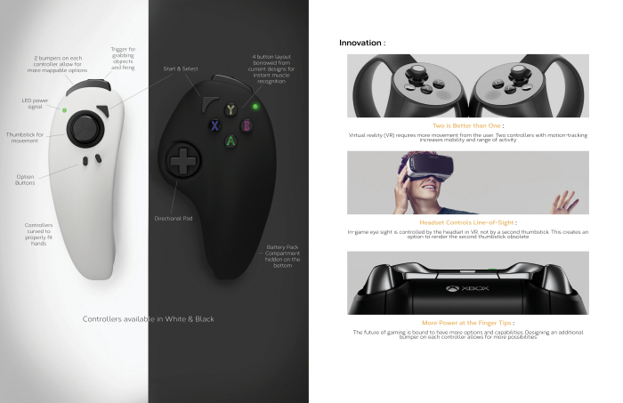 An upload by Brenton Hilbig on Coroflot: to the project Gamb3t: Virtual ...