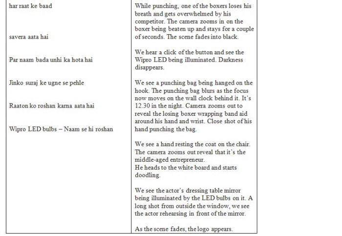 Wipro LED bulbs TVC Script by Kuldeep Pandey at Coroflot.com