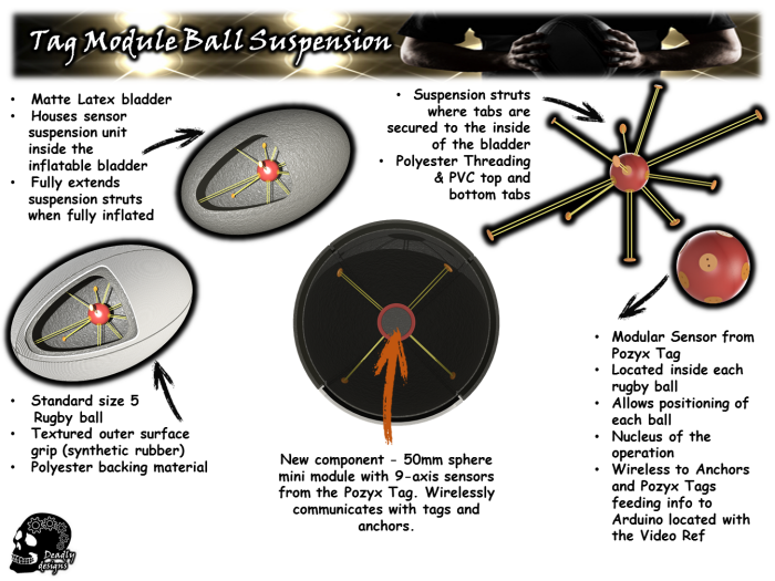 Rugby Ball Positioning & Tracking by Paul Rimmer at Coroflot.com