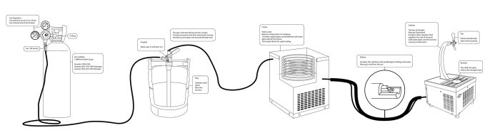 South African Breweries - Bar Academy. by Nathan Jack at Coroflot.com