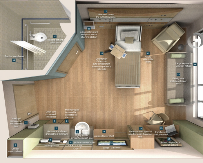 Indu & Raj Soin Medical Center by Jamie van Meurs at Coroflot.com