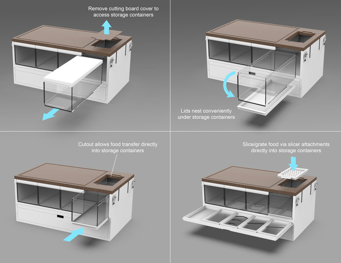 CWC Meal Prep Station by James Byun at Coroflot.com