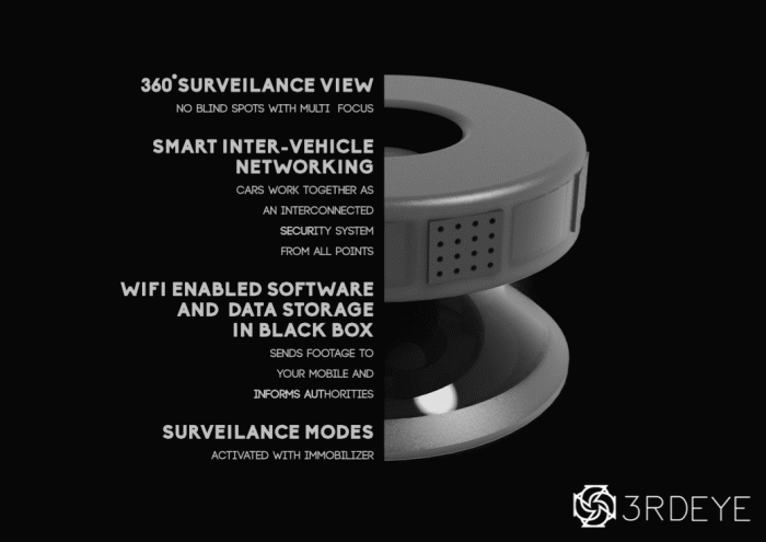 3rd eye camera by Daniel Afonso at Coroflot.com