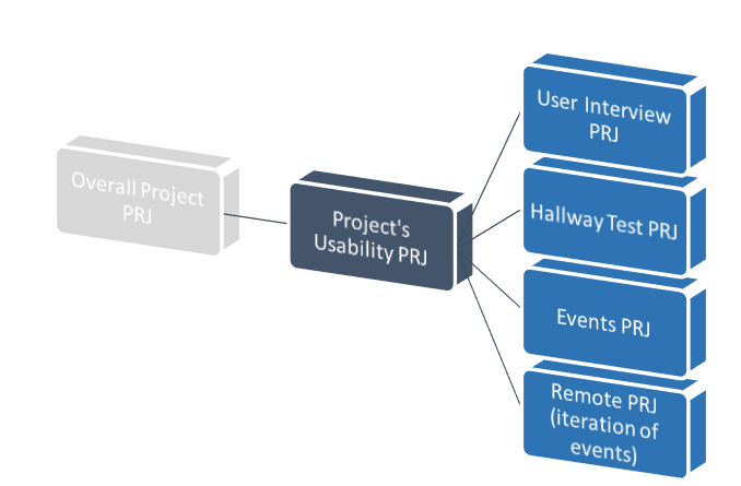UX Tracking Tool by Andrea Wilhelm at Coroflot.com