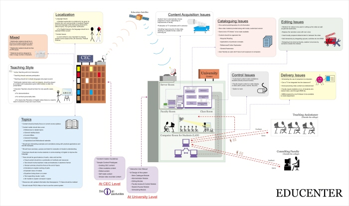 Information Visualization by Devesh Jagatram at Coroflot.com