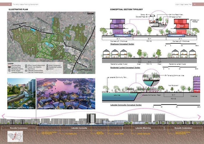 LIPPO VILLAGE MASTER PLAN - Township Development (AECOM Project 2021 ...