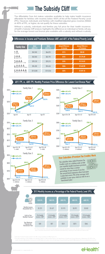 eHealth - Graphic Design Projects by CHRIS FINETTI at Coroflot.com