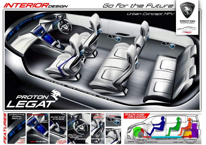 PROTON DESIGN COMPETITION 2015 by Saifullah Halim at Coroflot.com