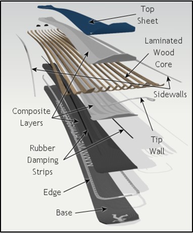 Ski design using composite materials by Kaushik Kudtarkar at Coroflot.com