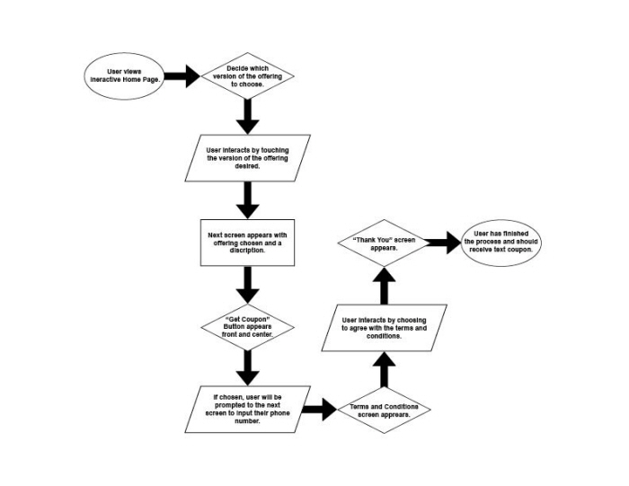 Coca Cola Kiosk Wire Frame by Ernesto Rodriguez at Coroflot.com