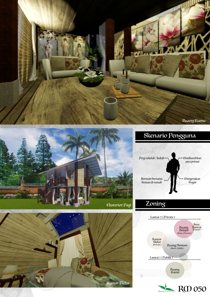 Rumah Padidian ( Rumah Intaran Competition 2017 ) by wismoyo ...