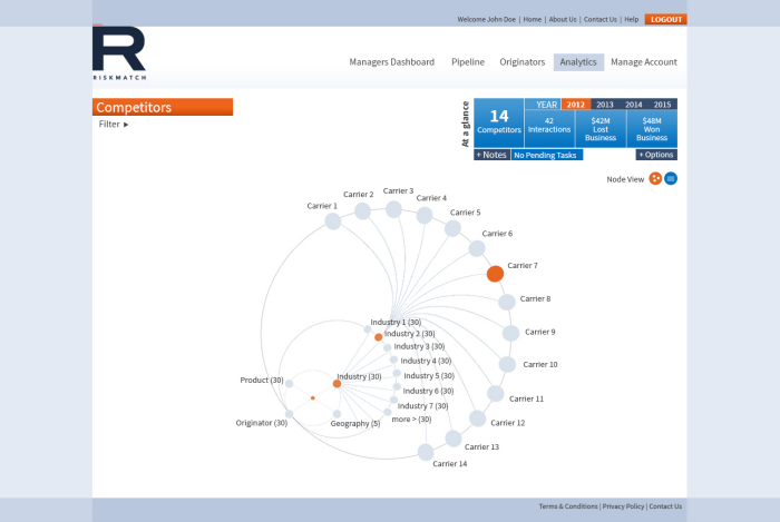 Riskmatch (2013) by Stanley Flomin at Coroflot.com