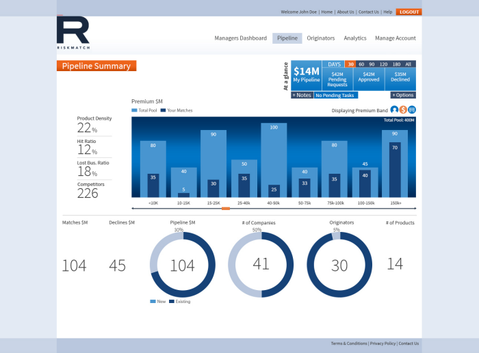Riskmatch (2013) by Stanley Flomin at Coroflot.com