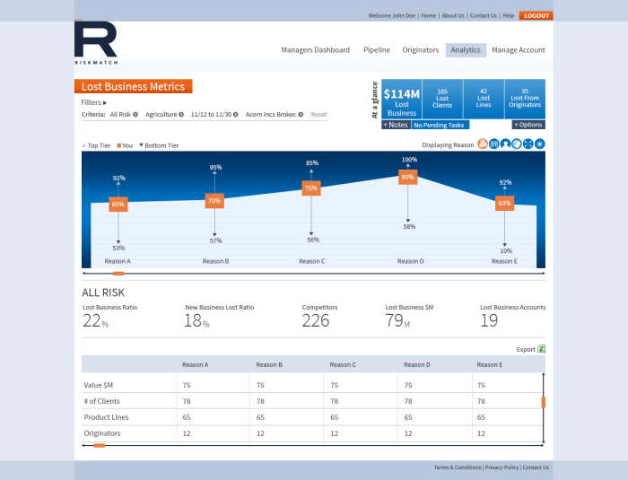 Riskmatch (2013) by Stanley Flomin at Coroflot.com