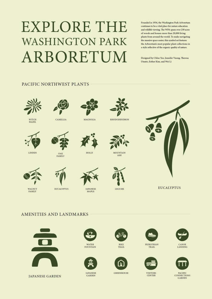 Arboretum Symbol Set Design by Wei Li at Coroflot.com