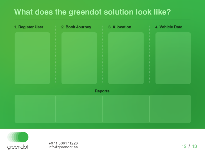 An upload by Bipin Peter on Coroflot: to the project Greendot - PPT