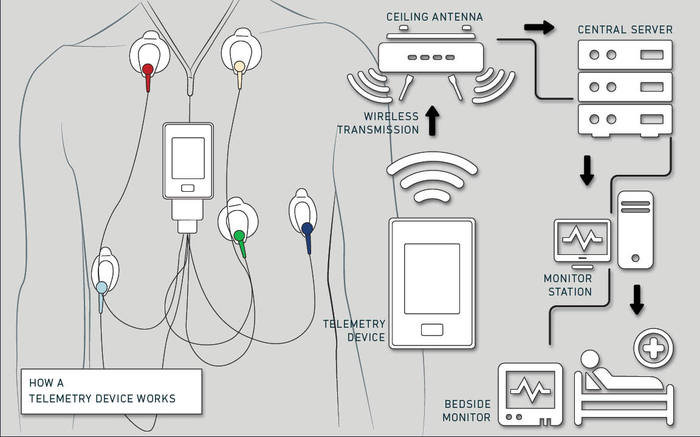 Telemetry Device by Casey Maul at Coroflot.com