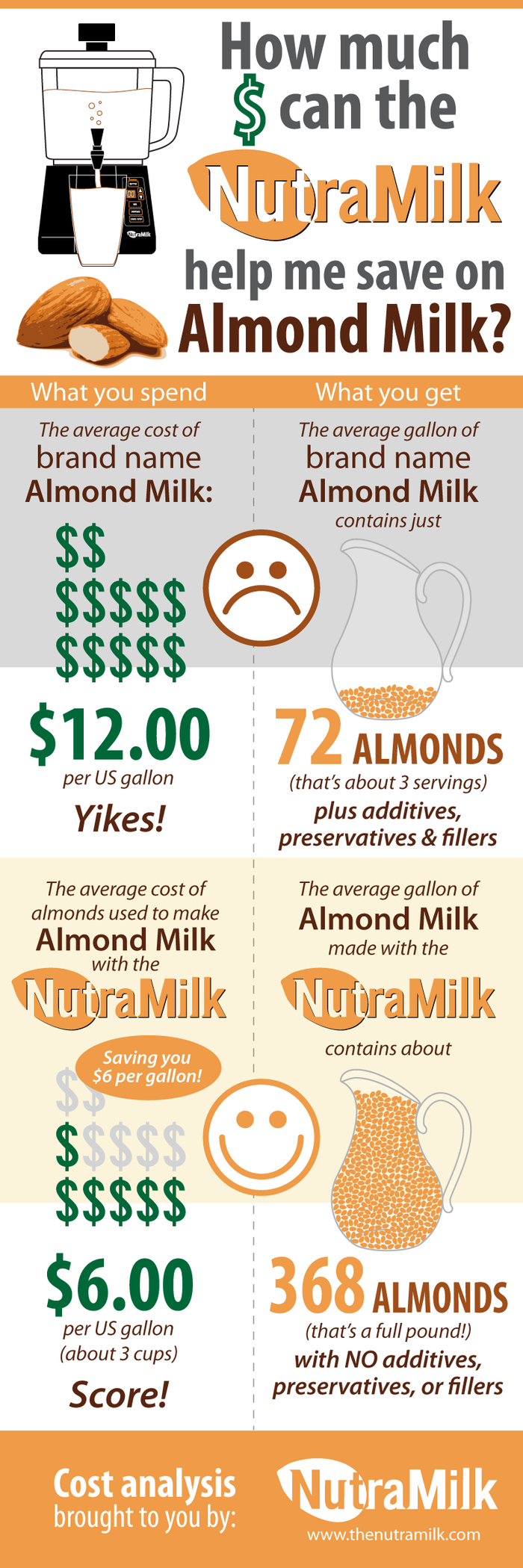 NutraMilk Infographics by Cheryl Moehlenbrock at Coroflot.com