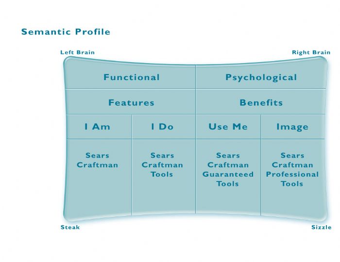 Portfolio by David Beck at Coroflot.com