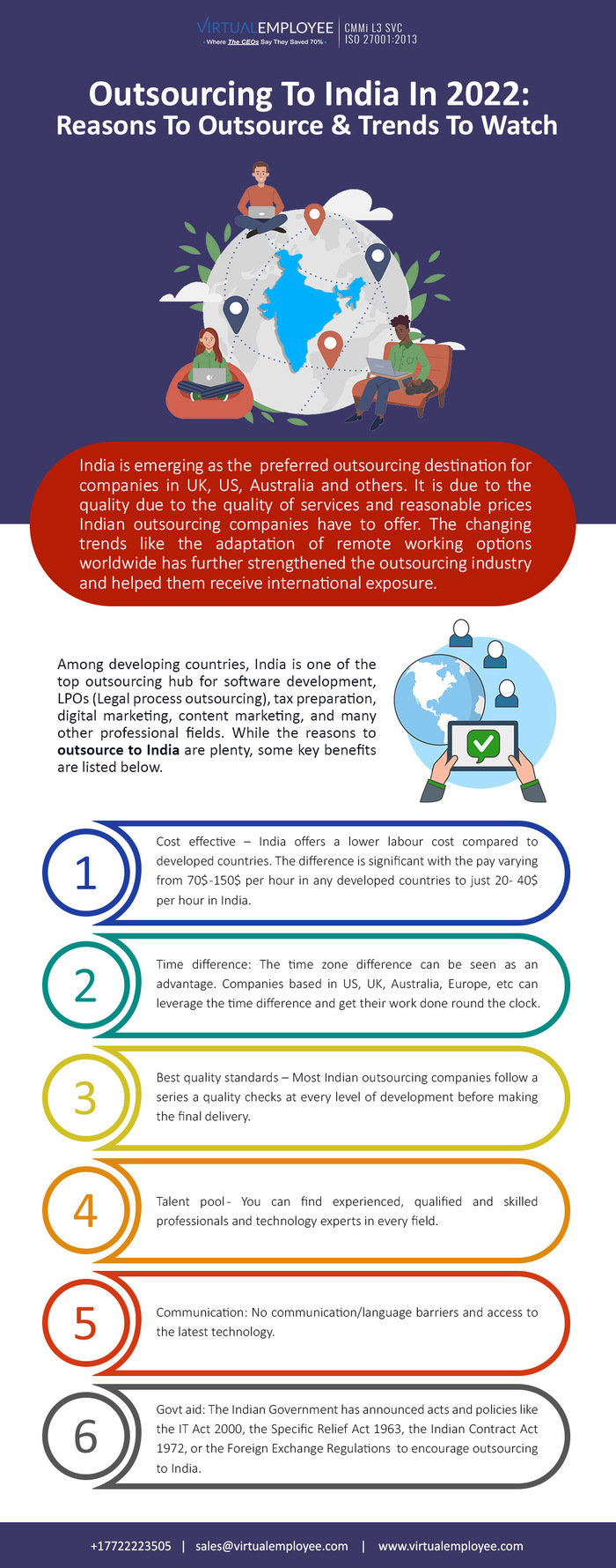 Virtual Employee on Coroflot: Outsourcing to India in 2022:Reasons to ...