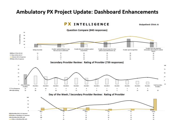 An upload by Jeff Robbins on Coroflot: to the project PX Intelligence