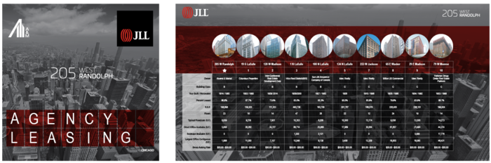 JLL Commercial Real Estate print and digital materials; AEG Partners ...