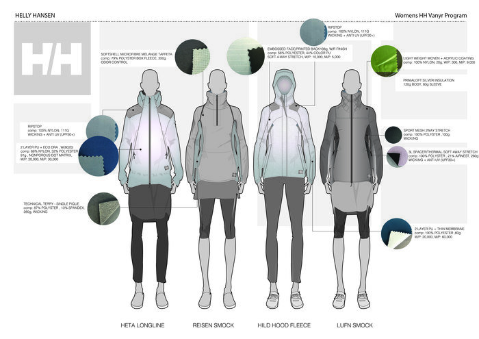 An upload by KEITH NEVIN on Coroflot: to the project Helly Hansen - Mountain