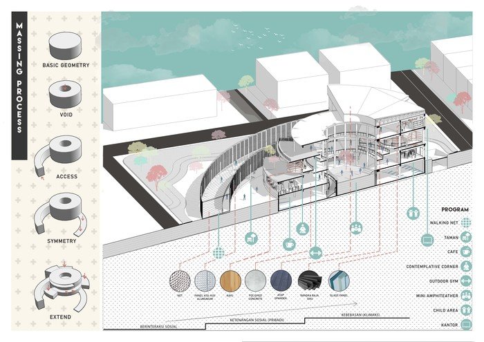 STRESS HEALING SPACE - Urban Escape by Studio Perancangan Arsitektur 7 ...