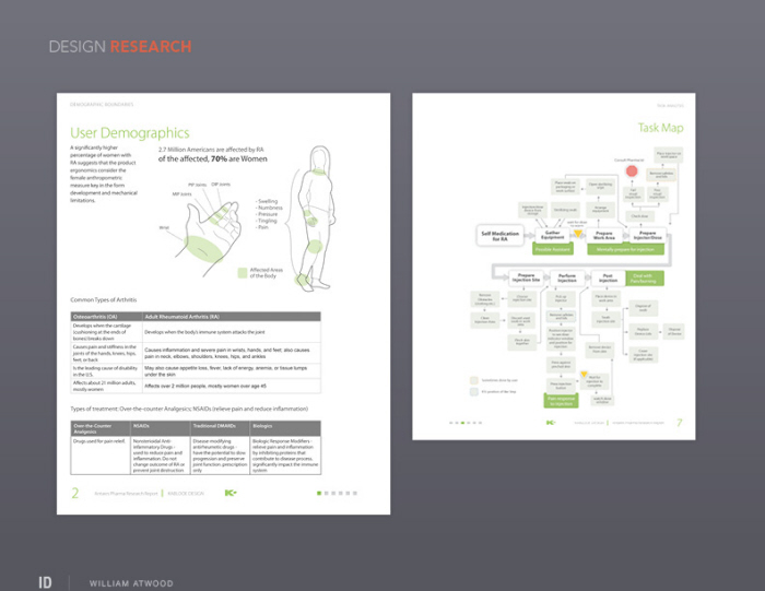 Product Development - Research by William Atwood at Coroflot.com