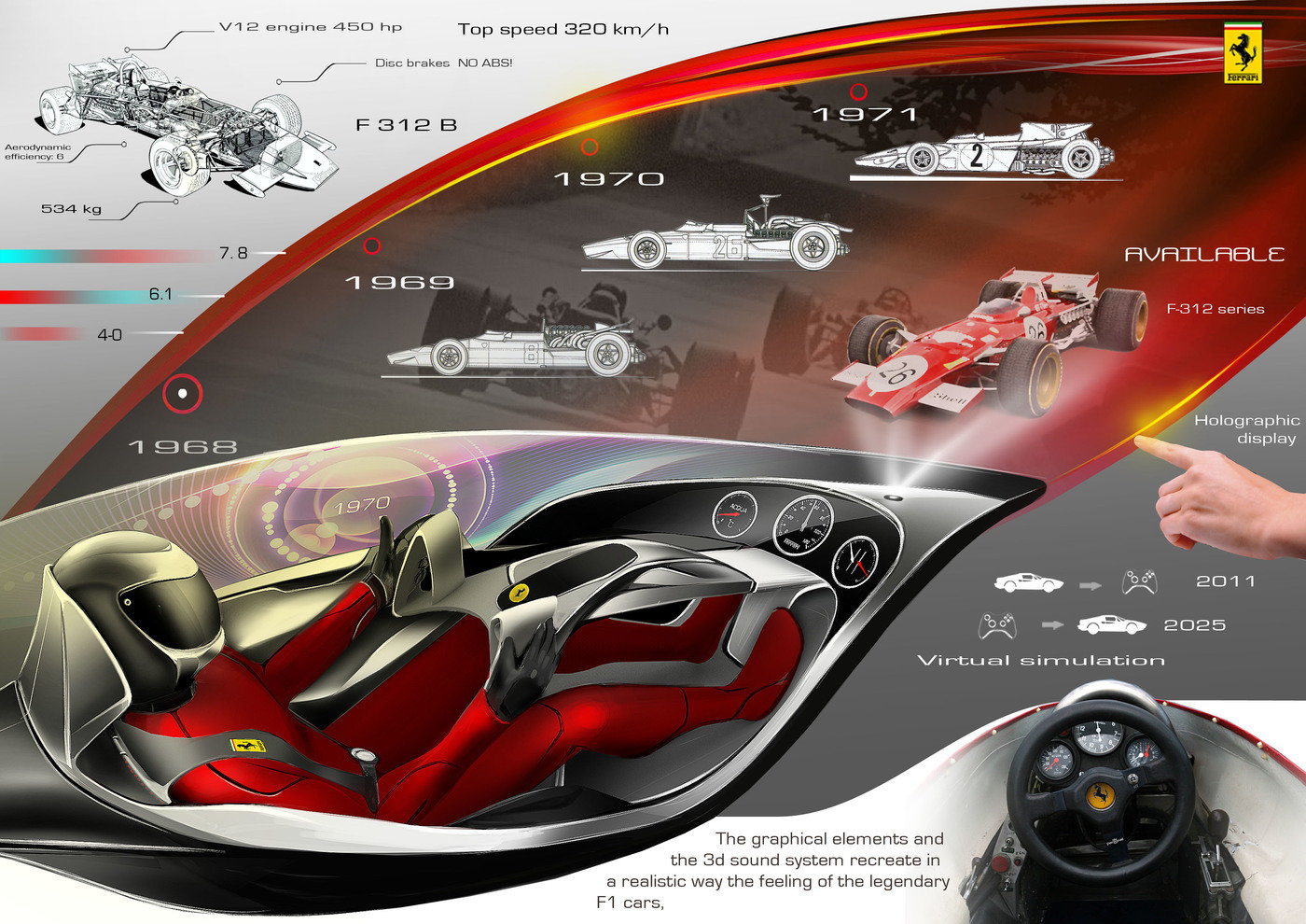 Ferrari World Design Contest by Victor Uribe Chacon at Coroflot.com
