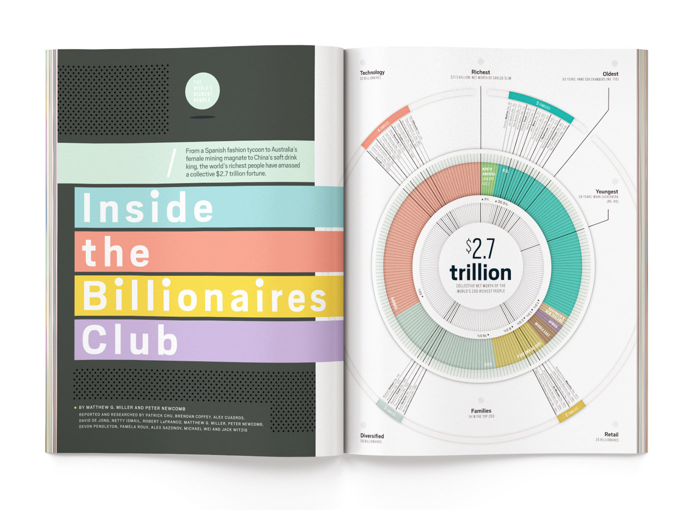 Inside The Billionaires Club / Bloomberg Markets Infographic Design by ...
