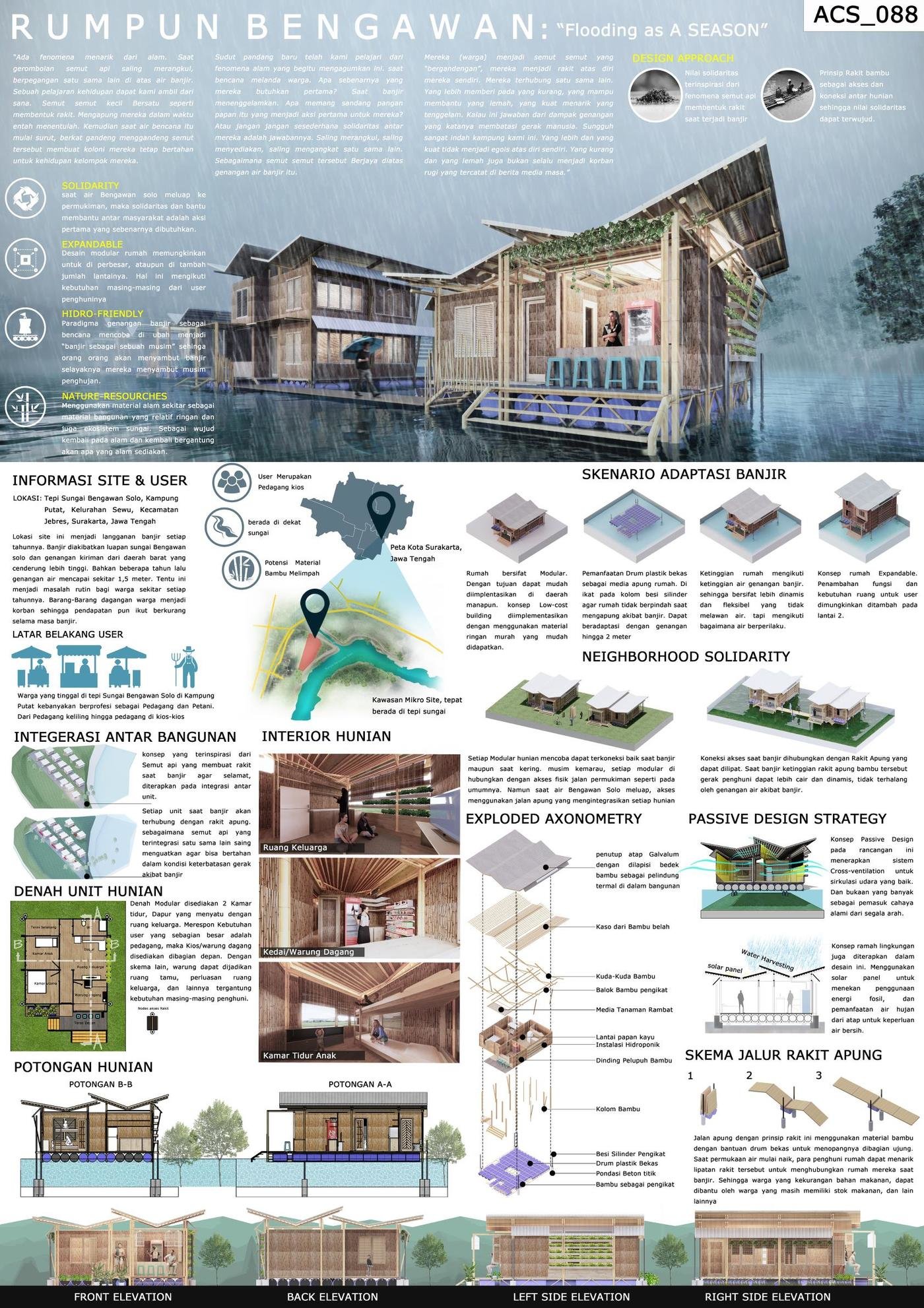 RUMPUN BENGAWAN "Flooding as a Season" by Meizzhan Hady at Coroflot.com