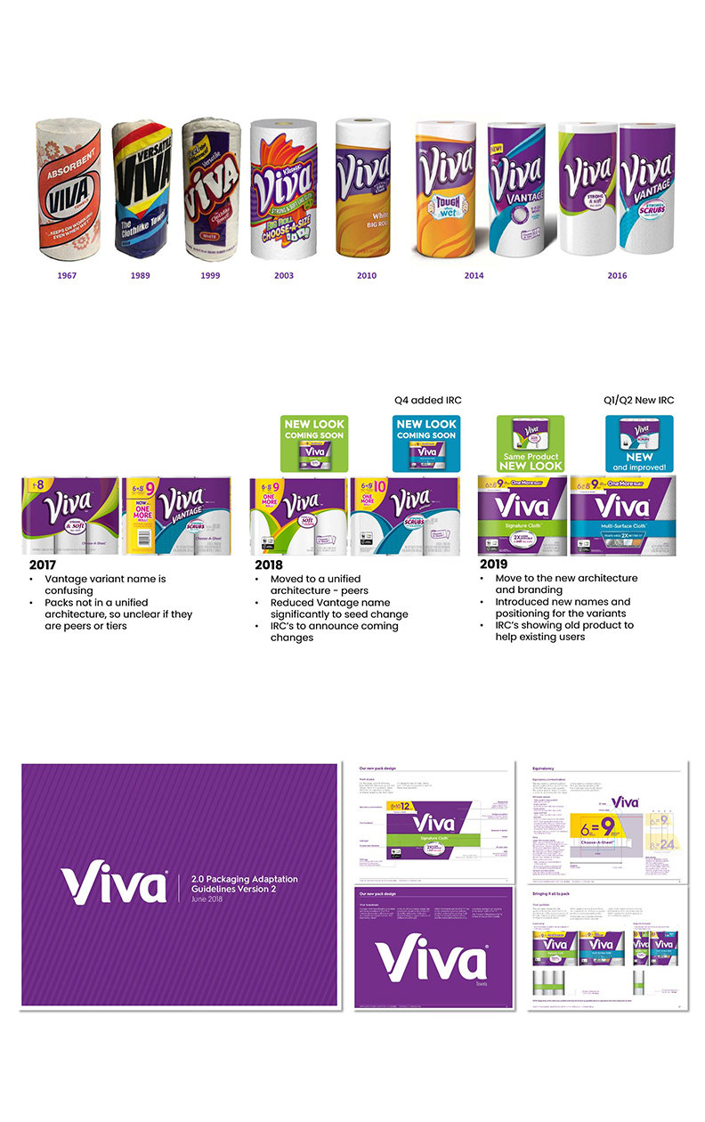 Viva packaging redesign by Jason Boon at Coroflot.com