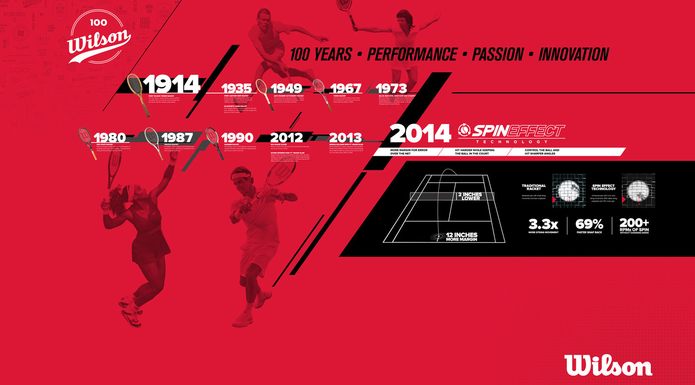 Wilson 100 Year Timeline by Eric Duncan at Coroflot.com