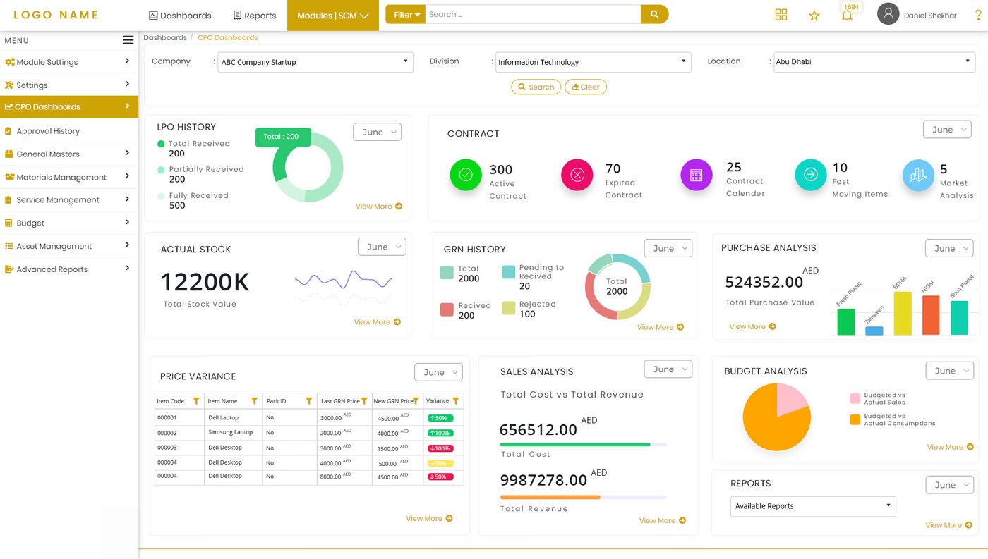Dashboard Visual Design by Abhijith MS at Coroflot.com