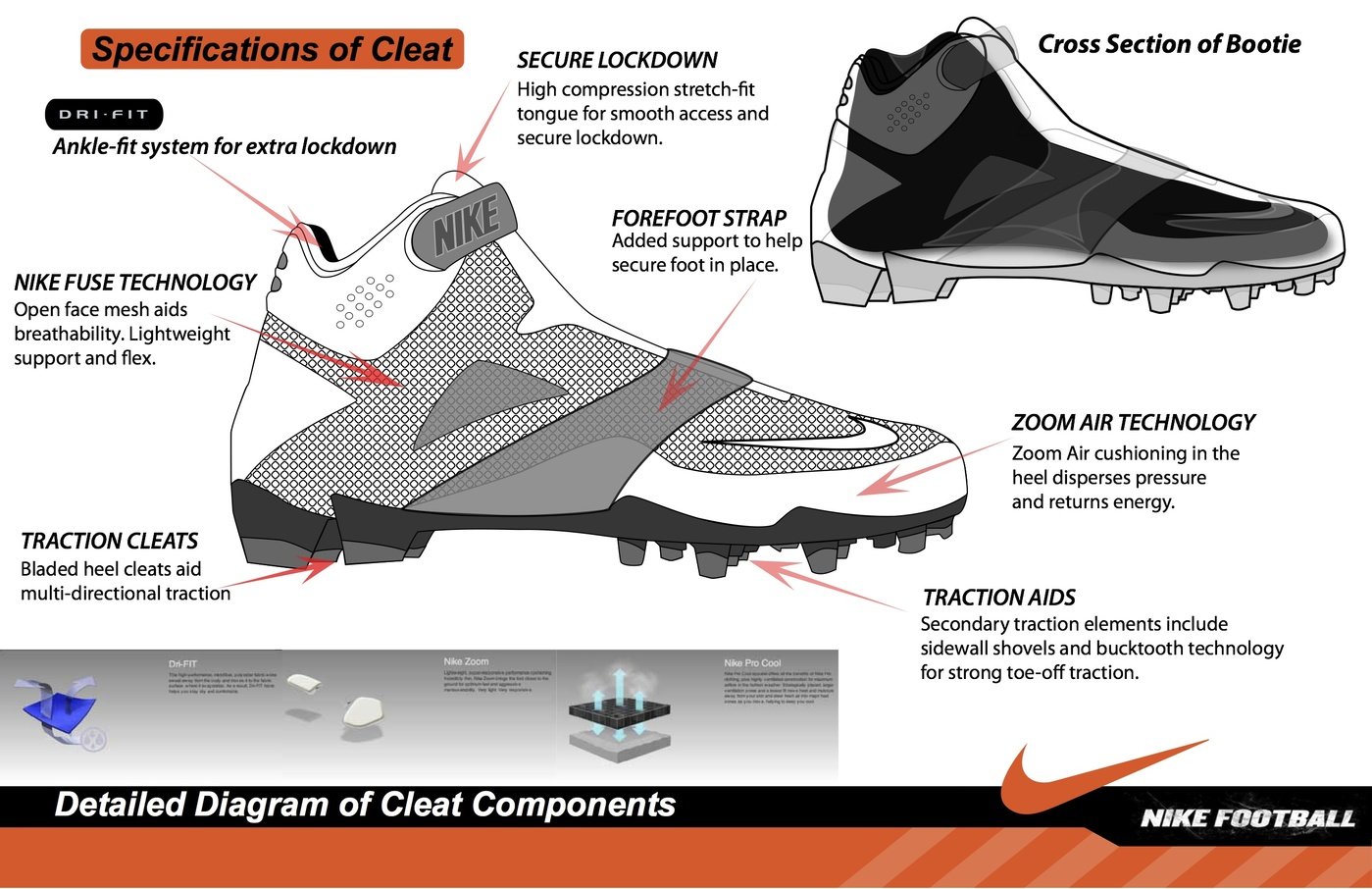 Senior Thesis Design Football Cleat by Michael Ryan Zaleta at Coroflot.com