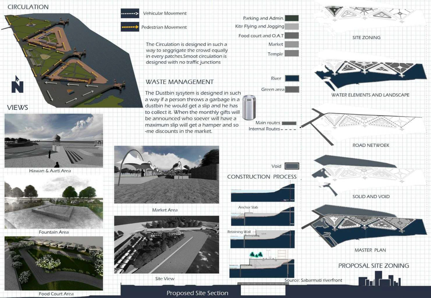 REDEVELOPMENT OF KUDIA GHAT by BONY KURIAN at Coroflot.com