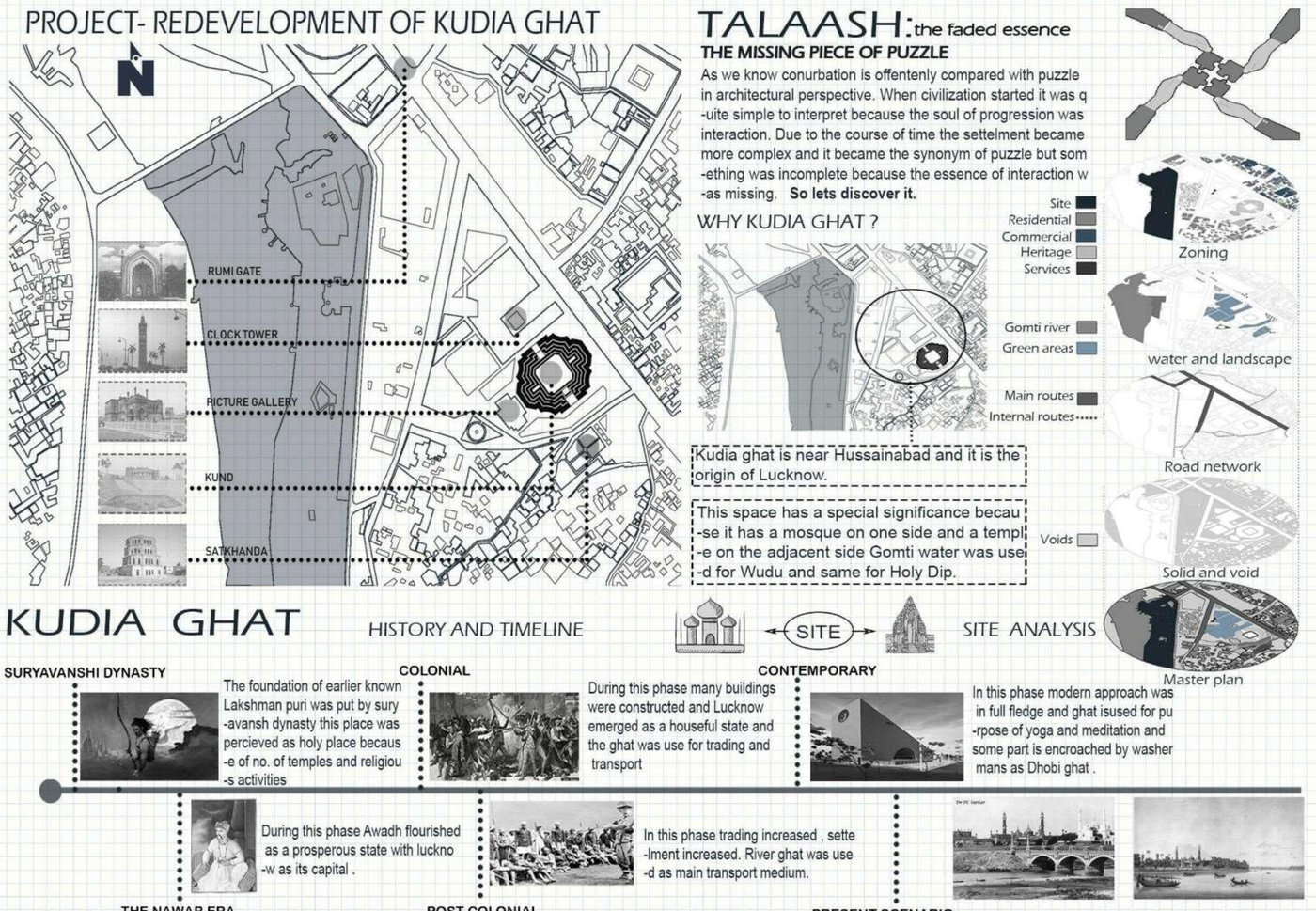 REDEVELOPMENT OF KUDIA GHAT by BONY KURIAN at Coroflot.com