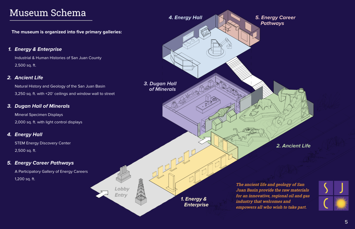 Museum Concept for Dugan Museum of Energy by Rebecca Schreiber ...