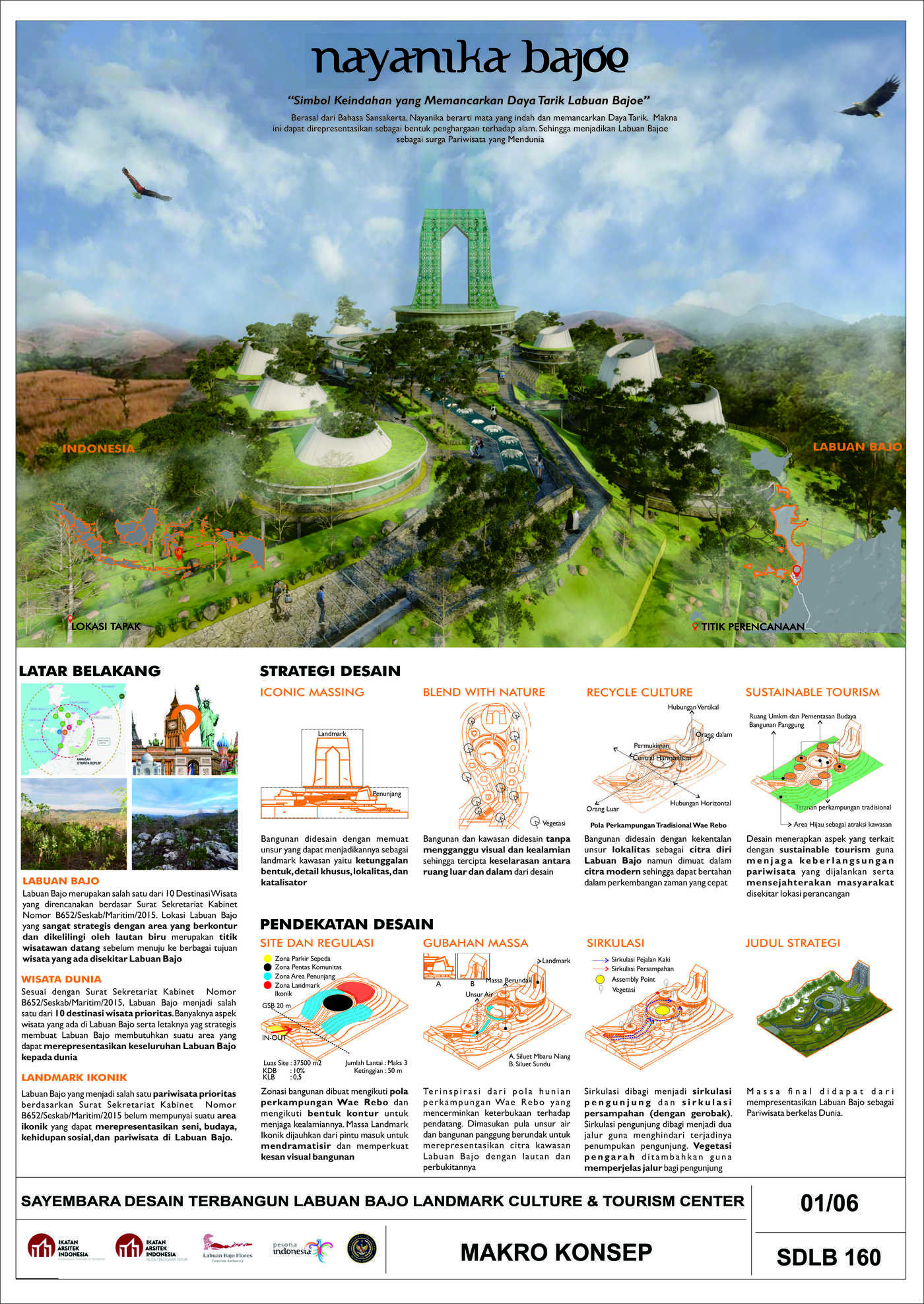 Sayembara Desain Terbangun Landmark Labuan Bajo Landmark & Culture ...